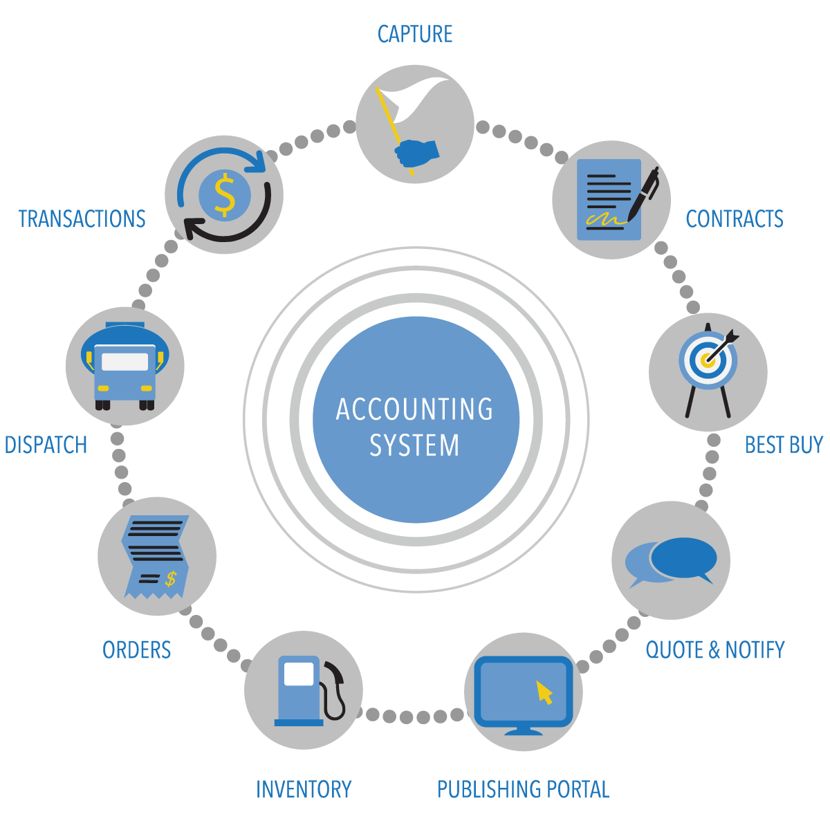 axxis-wheel - Axxis Software