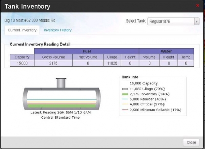 Real-Time Fuel Tank Level Visibility | Axxis Software